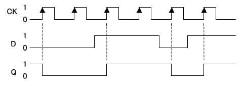 Dフリップフロップ - Security Akademeia
